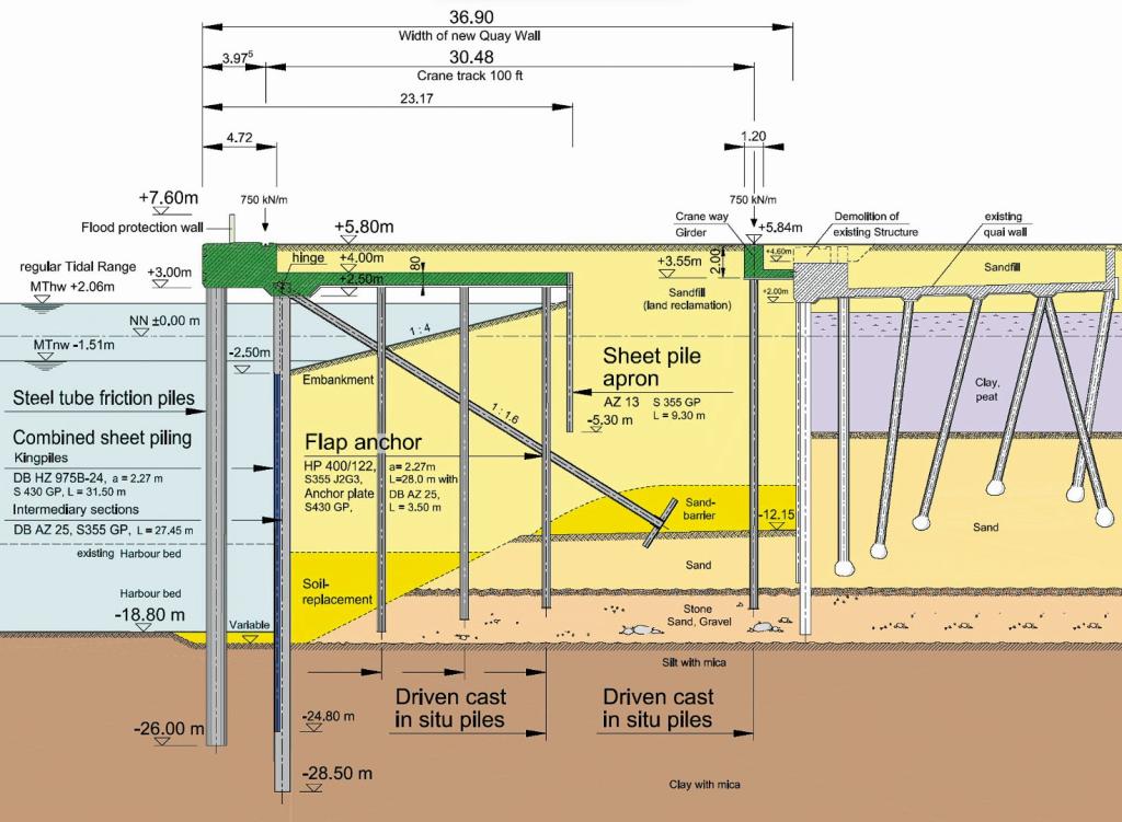 Foundation solutions for harbour construction | ArcelorMittal Sheet Piling